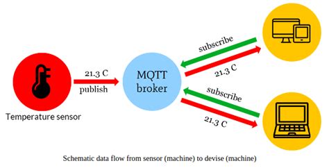 nodejs搭建mqtt服务器 Broker nodejs mqtt broker CSDN博客