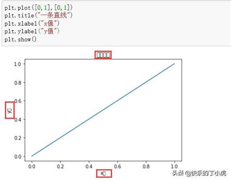 python的统计库 python统计图教程 mob6454cc70cb6b的技术博客 51cto博客