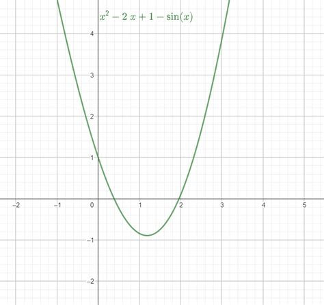 apply newton s method to approximate the x value s of the quizlet