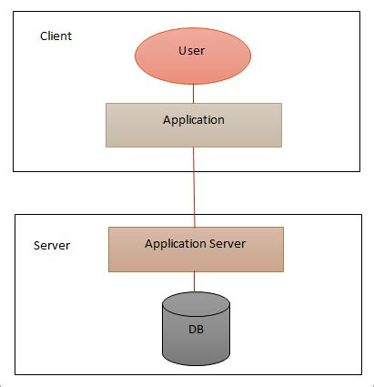 Tutorial de Java JDBC Qué es JDBC conectividad de base de datos Java