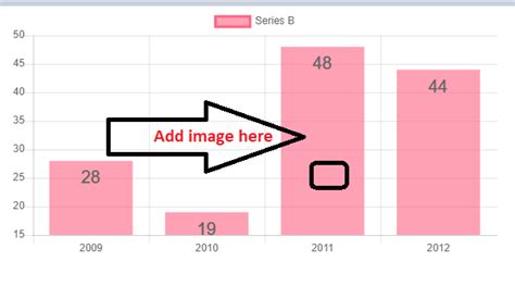 Chart Js2 Display Image On Bar Chart Js Along With Label Chartjs