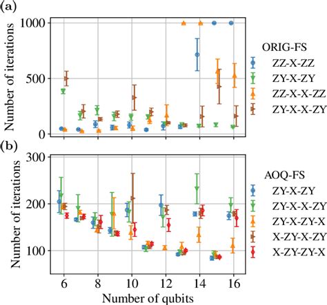 figure 1 from improving the performance of digitized counterdiabatic quantum optimization via