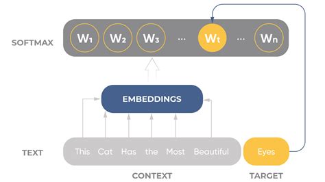 top nlp algorithms and concepts activewizards data science and engineering lab
