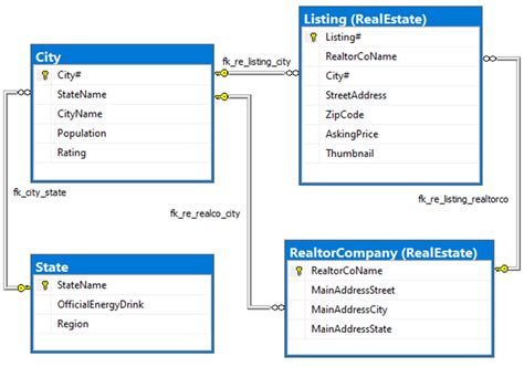 Create Table Schema