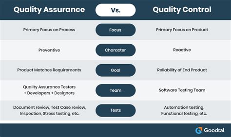 5 key challenges faced by qa testers