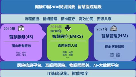 美控智慧医疗助力医疗服务数智发展 V客暖通网