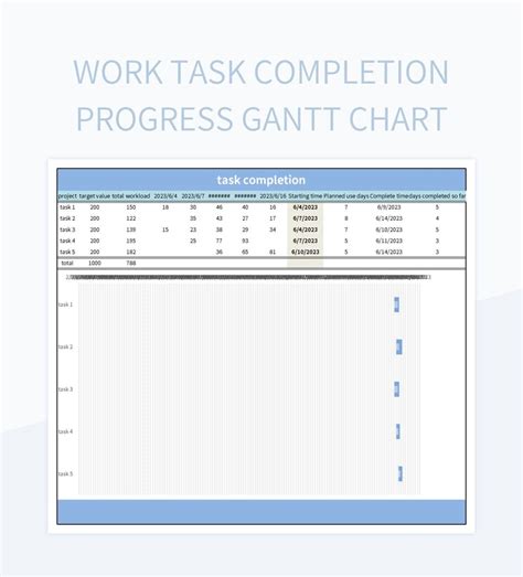 Work Task Completion Progress Gantt Chart Excel Template And Google