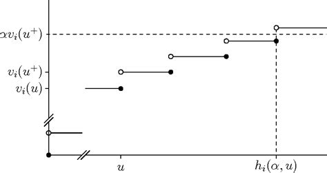 figure 1 from approximation algorithms for facility location problems with discrete subadditive