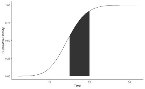 Ggplot2 R Ggplot Plotly Fill Area Under The Cdf Curve Stack Overflow