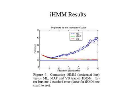 ppt hierarchical dirichlet process and infinite hidden markov model powerpoint presentation