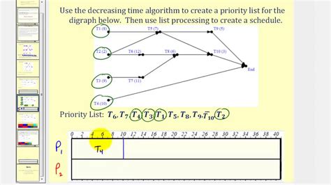 scheduling the decreasing time algorithm youtube