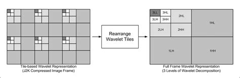 jpeg2000 tiling scheme download scientific diagram