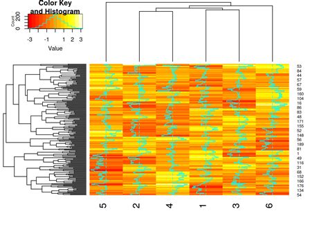 R Heatmap Open Source Biology And Genetics Interest Group