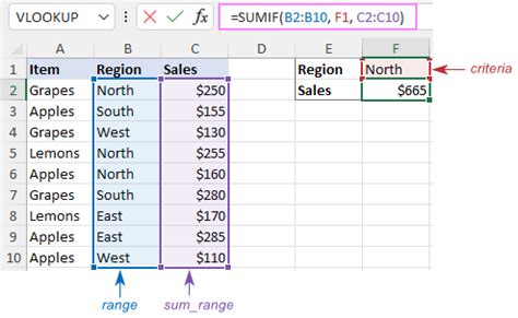 How To Use Sumif Formula In Excel