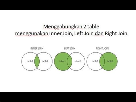 Sql Join Menggabungkan Table Dengan Mudah Youtube