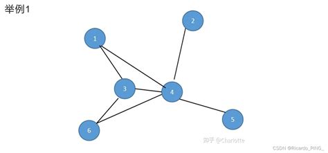 复杂网络网络科学导论学习笔记 第五章节点重要性与相似性 节点越大 频度越高复杂网络 CSDN博客