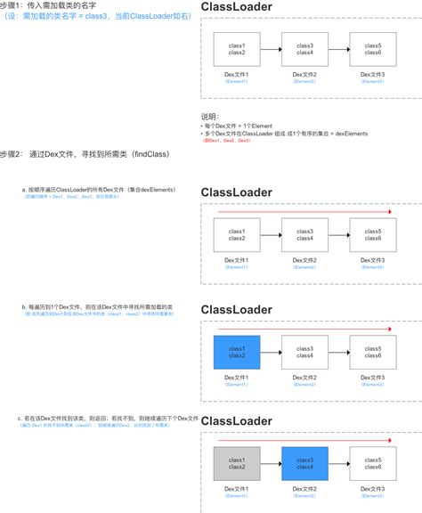 carson带你学android：这是一份全面and详细的热补丁 修复 学习指南 简书