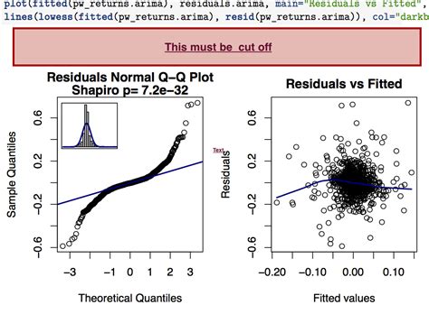 r how to reduce plotting output space stack overflow