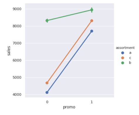Seaborn Factor Plot — Params Data Visualization Is An Important By Yoonho Kim Medium