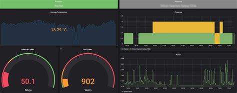 collecting smartthings data in influxdb on raspberry pi