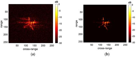 remote sensing free full text unambiguous isar imaging method for complex maneuvering group