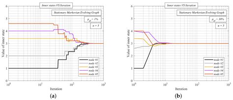 sensors free full text average consensus over mobile wireless