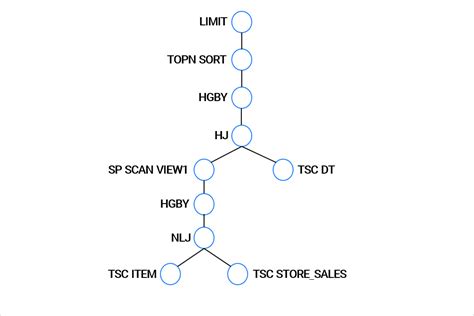 oceanbase管理数据库sql调优sql执行计划简介 墨天轮