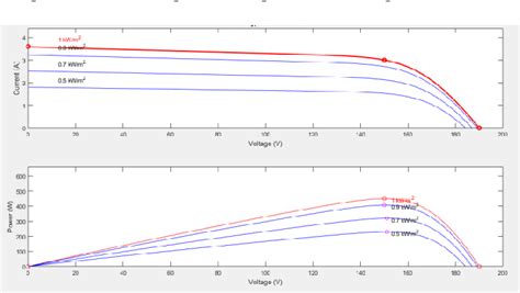 [pdf] fuzzy logic control for harvesting maximum power from pv solar based sepic converter