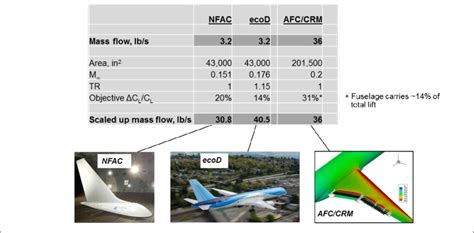 2 proper scaling results in fairly consistent values of mass flow download scientific diagram