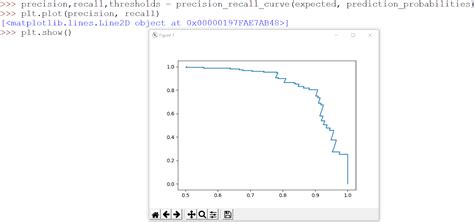 precision vs recall differences use cases and evaluation