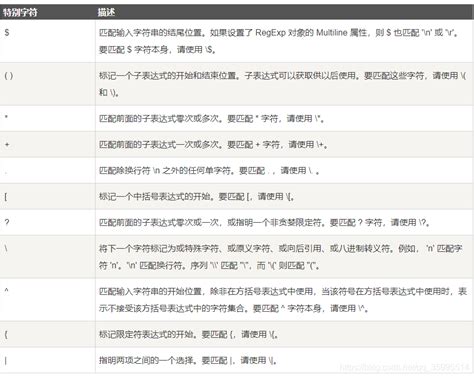 java正则表达式 pattern 类的用法 滔天蟹 博客园