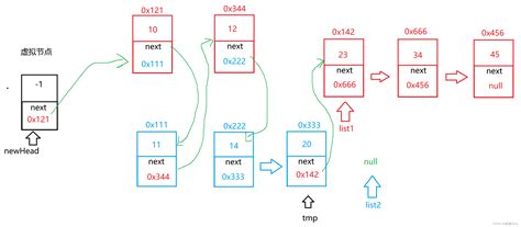 【java实现】合并两个有序链表 两个有序链表序列合并java csdn博客