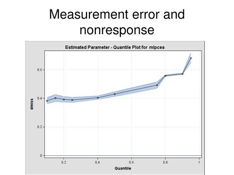 ppt assessing nonresponse bias and measurement error in estimates of employment powerpoint