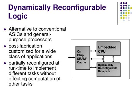 ppt hw sw co synthesis of dynamically reconfigurable embedded systems powerpoint presentation