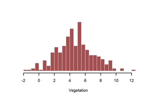 simulating data for model exploration in r r bloggers