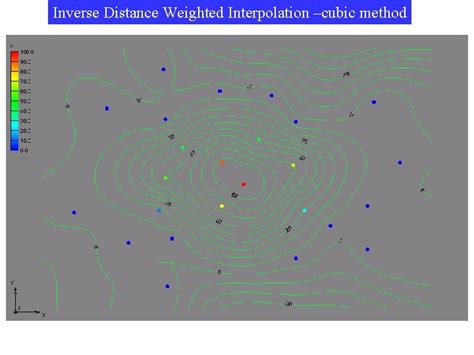 spatial analysis geostatistics methods of interpolation linear interpolation