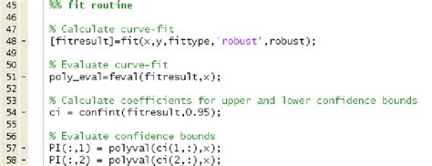 figure a3 6 curve fitting matlab code download scientific diagram