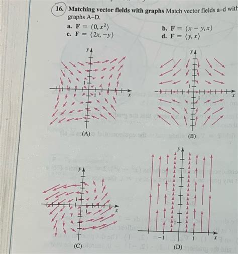 solved 16 matching vector fields with graphs match vector