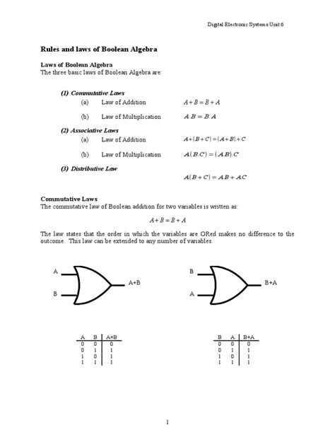 unit 6 rules and laws of boolean algebra digital electronics logic