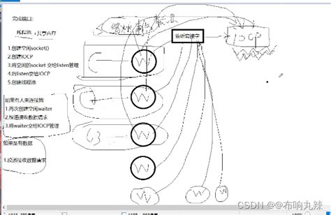 网络：完成端口模型 完成端口模型socket编程 csdn博客