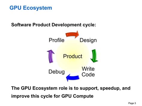 gpu ecosystem ppt