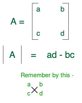 Cofactor Expansion Calculator Toddcarolyn