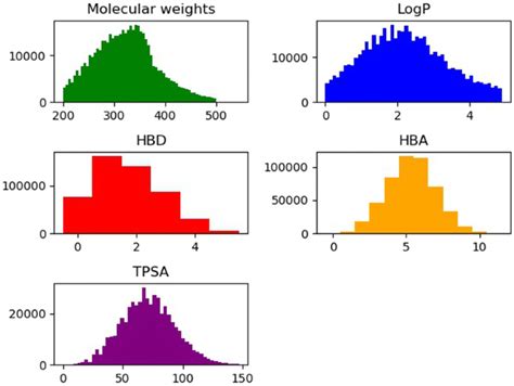 molecular generative model based on conditional variational autoencoder for de novo molecular