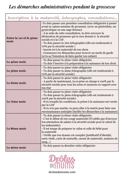 A Table That Has Different Types Of Words And Phrases On It With The