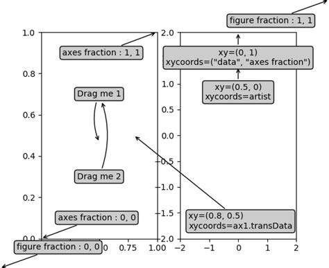 pylab examples example code annotation demo3 py — matplotlib 2 0 0b4 post2415 dev0 g315f2c9