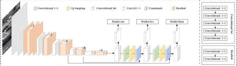 yolo v3 object detector in pytorch part 1 understanding how yolo works