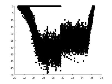 Flipping A Plot In Matlab 📊 Plotly Python Plotly Community Forum