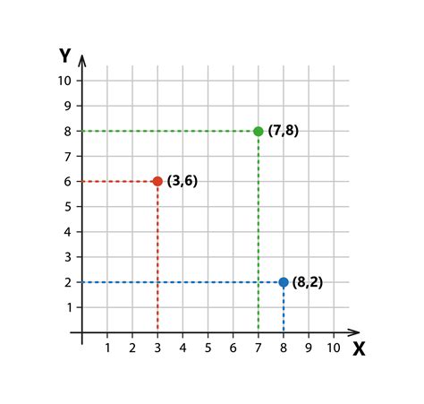 cartesian coordinate system in two dimensions with sample points rectangular orthogonal