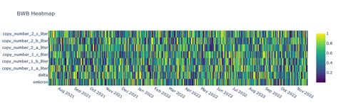 Python Heatmap With Plotly On Timestamps Stack Overflow