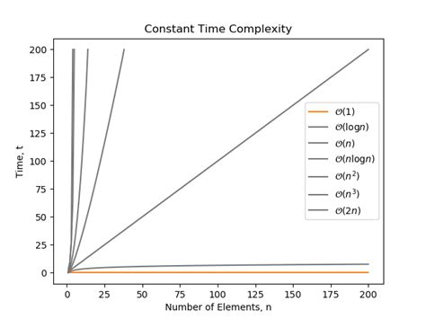 algorithm time complexity mbedded ninja